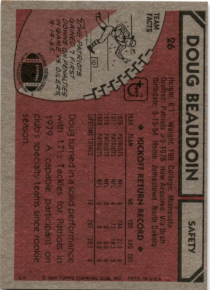 1980 Topps #26 Doug Beaudoin Great! | eBay