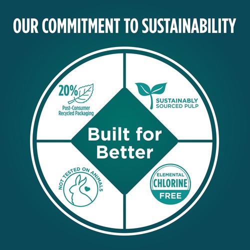 Assurance Men's Incontinence Underwear, Small / Medium, Maximum ...