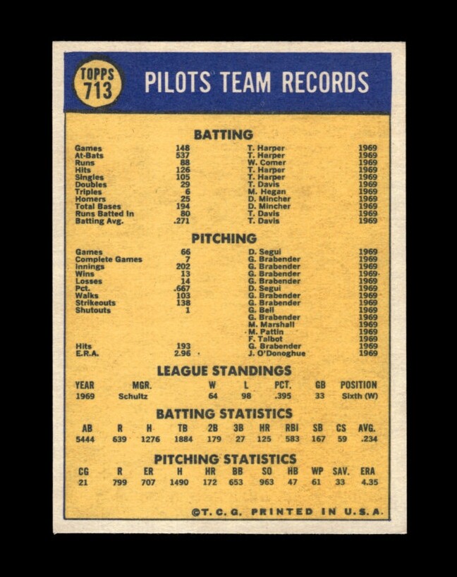 1970 Topps Set-Break #713 Seattle Pilots Team NM-MT OR BETTER *GMCARDS ...