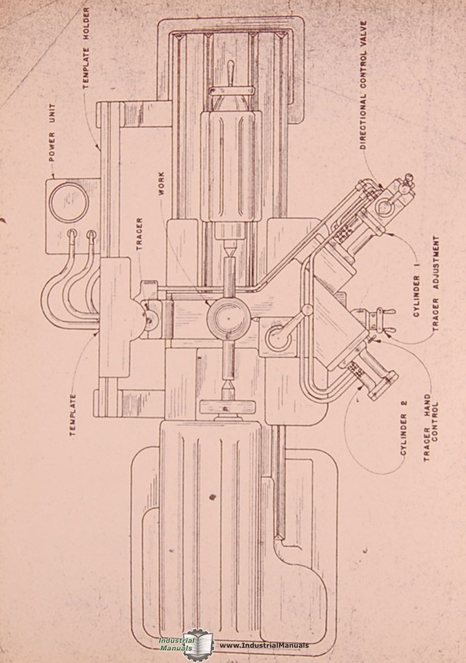 Turchan Dual Turn, Double Compound Attachment, Operations and Service ...