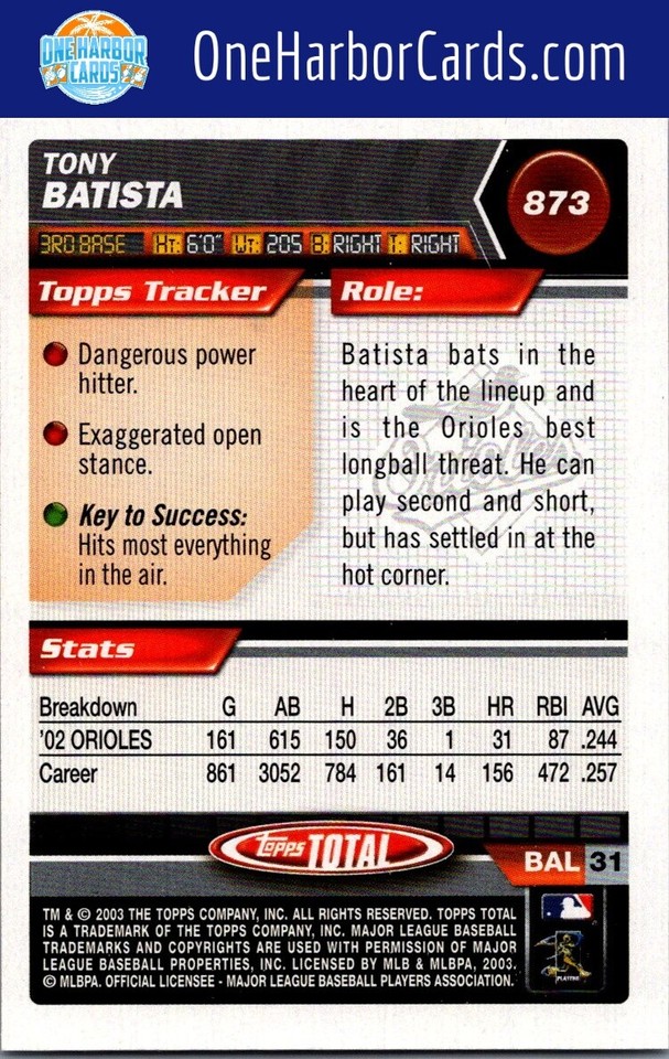 2003 Topps Total Baltimore Orioles Baseball Card #873 Tony Batista | eBay