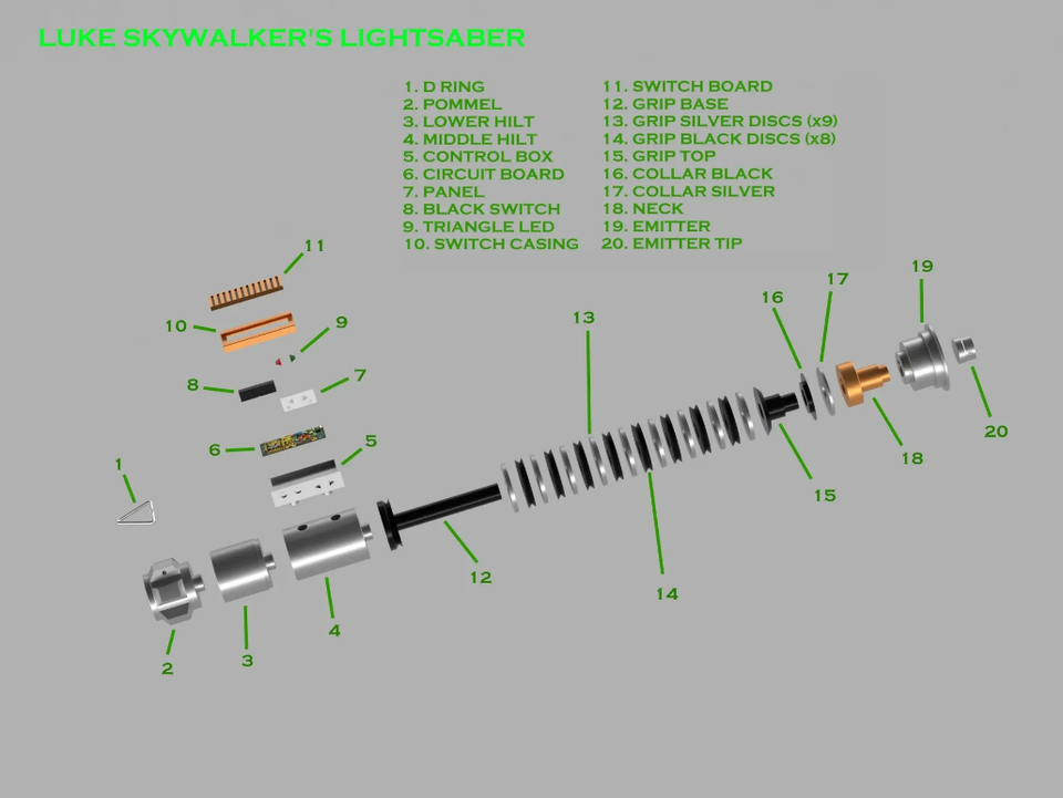 3D PRINTED - STAR WARS - LUKE SKYWALKER LIGHTSABER BASE | eBay