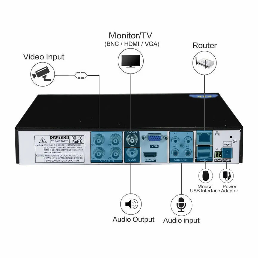 5MP CCTV DVR Recorder 4/8/16 Channel HD 1080P H.265 For Home Security ...