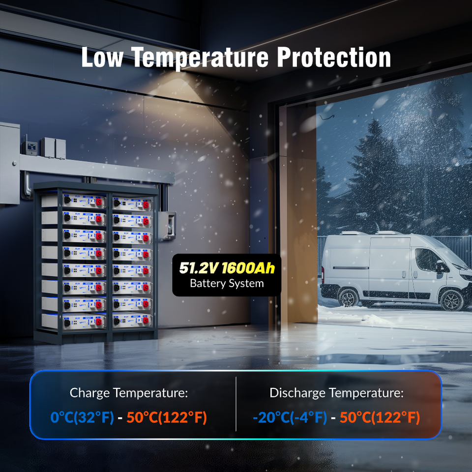 WattCycle Bluetooth 5120Wh 48V 100AH Server Rack LiFePO4 Lithium ...