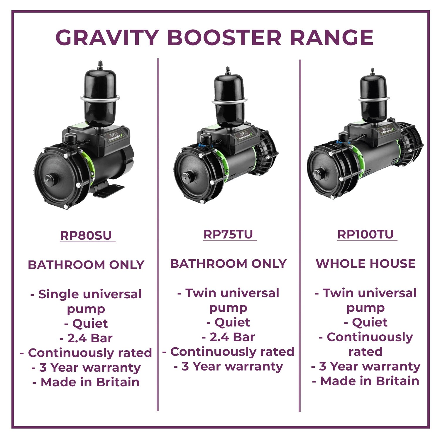 Salamander Gravity Boost Mains Fed Water Booster Pump to Increase Water ...