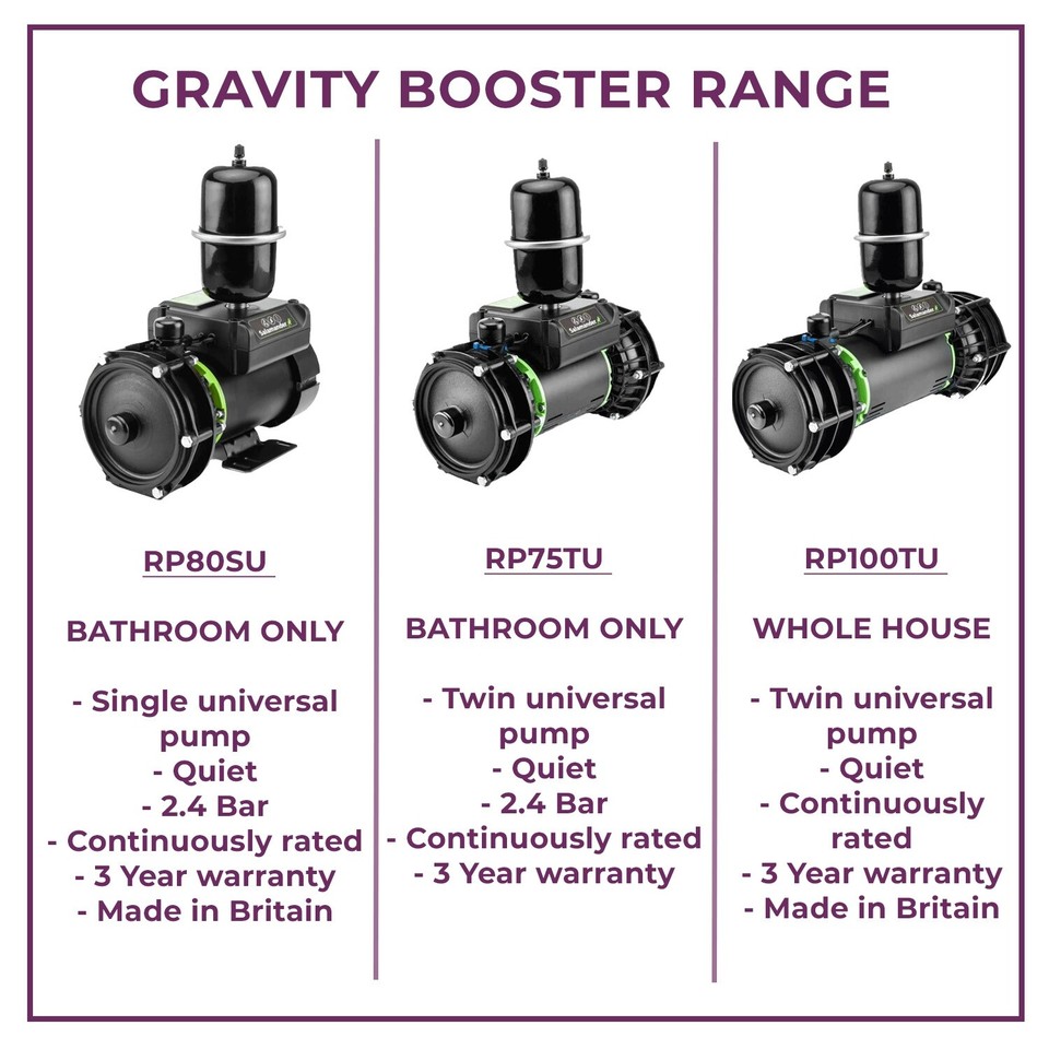 Salamander Gravity Boost Mains Fed Water Booster Pump to Increase Water ...