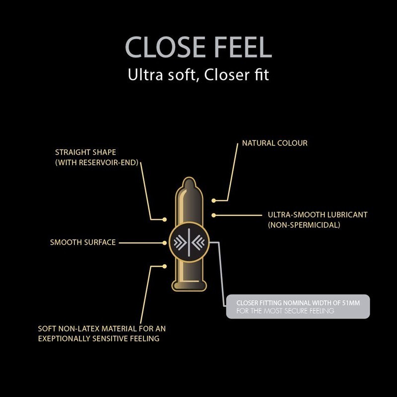 SKYN® Close Feel Condoms * Non Latex * Ultra Soft * Closer Fit * Box of ...