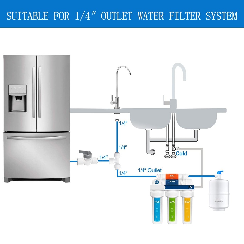 Ice Maker Water Line Kit - Food Grade Refrigerator/Fridge Water Line ...