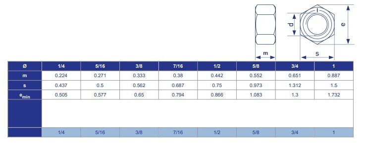UNC NUTS ZINC PLATED BZP HEXAGON NUT 1/4 5/16 3/8 7/16 1/2 5/8 3/4 ...