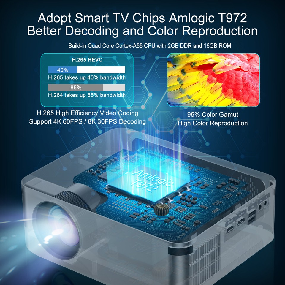 12000 Lumen Projector 4K Bluetooth 5G WIFI Home Theater Movie HDMI USB ...