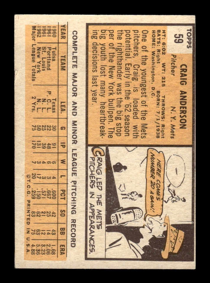 1963 Topps Baseball #59 Craig Anderson New York Mets | eBay