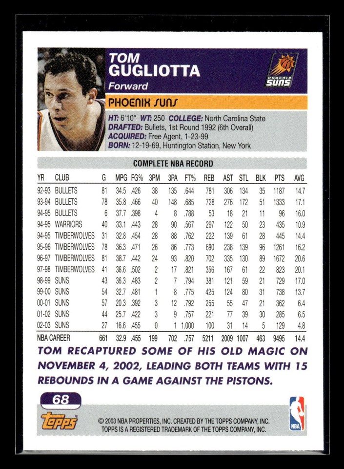 2003 Topps #68 Tom Gugliotta Variation Collection Mint+ New | eBay