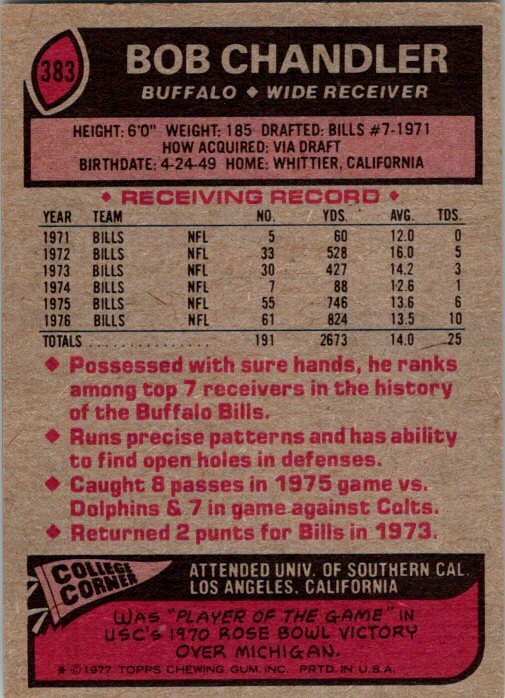 1977 Topps #383 Bob Chandler | eBay
