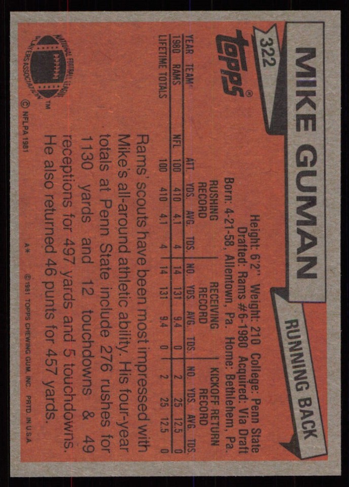 1981 Topps Mike Guman Rookie Los Angeles Rams #322 | eBay