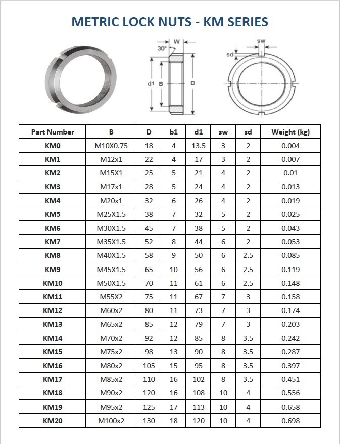 KM10 BEARING LOCKING NUT M50 X 1.5 THREAD LOCK NUT | eBay UK
