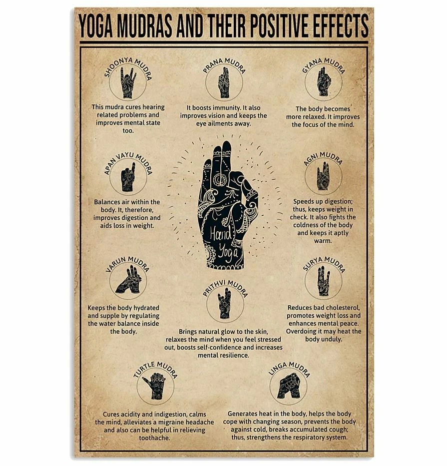 Mudras Art