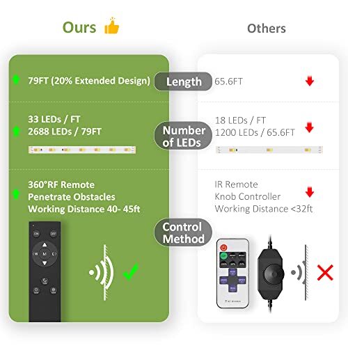 79ft Tunable White Led Strip Light Kit 2688 Leds Dimmable 3000k6500k ...