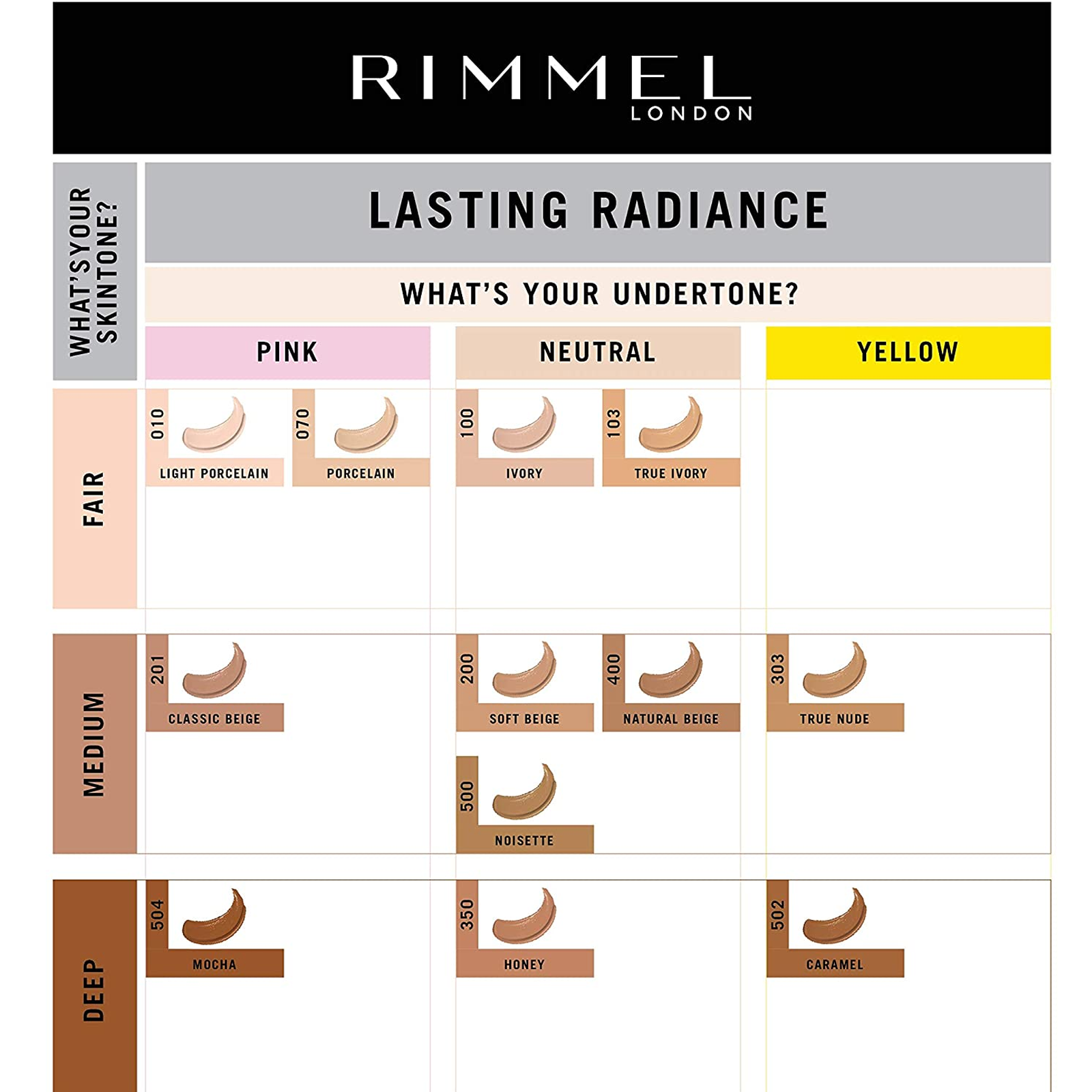Rimmel Lasting Radiance Foundation Choose Your Shade 15ml Sample | eBay UK