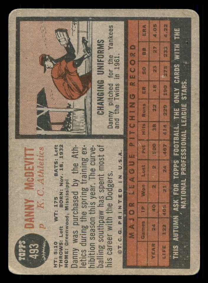 1962 Topps Danny McDevitt Semi-High Number #493 Poor / Fair Baseball ...