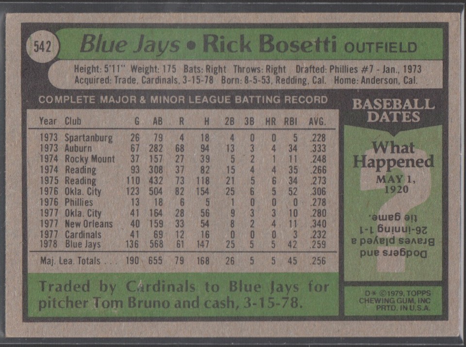 RICK BOSETTI 1979 Topps #542 Toronto Blue Jays Auto TTM/IP Signed ...