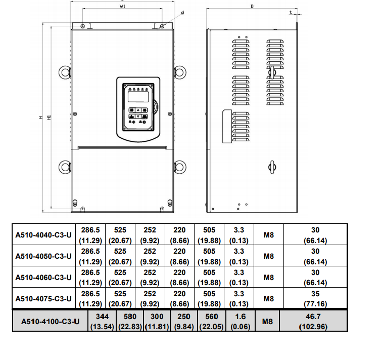 TECO VSD VFD INVERTER VARIABLE SPEED A510 SERIES 415V 3PHASE 75kW HD ...