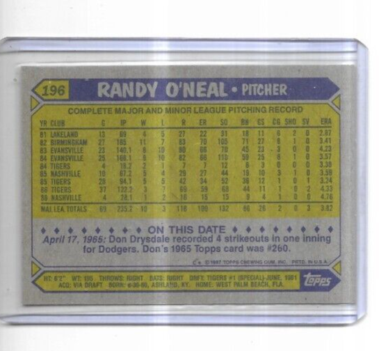 1987 Topps #196 Randy O'Neal Detroit Tigers | eBay