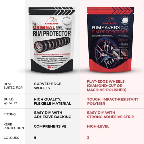 Alloy Wheel Protector by Rimblades Original | Protect from Kerb Rash ...