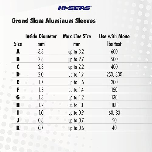 Grand Slam Aluminum Fishing Line Crimp Sleeves - 50 Pc/1.5 Mm Inside ...