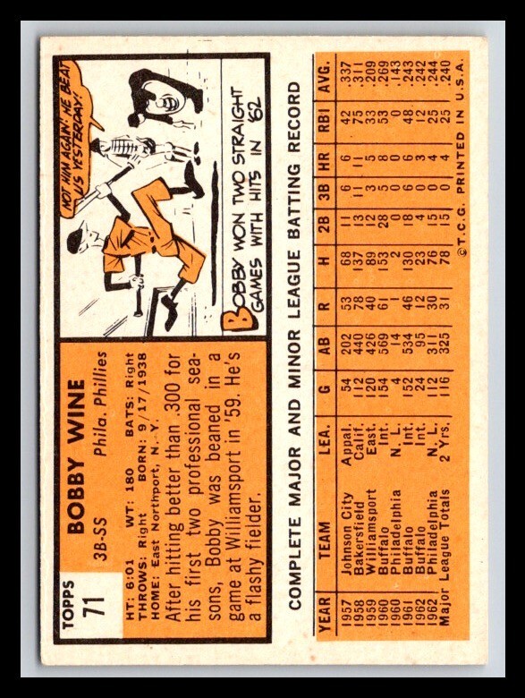 1963 Topps Bobby Wine # 71 EX-NM | eBay