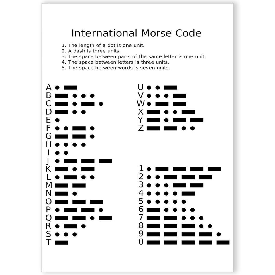 Morse Code Alphabet Chart Wall Poster Print International Morse Code ...