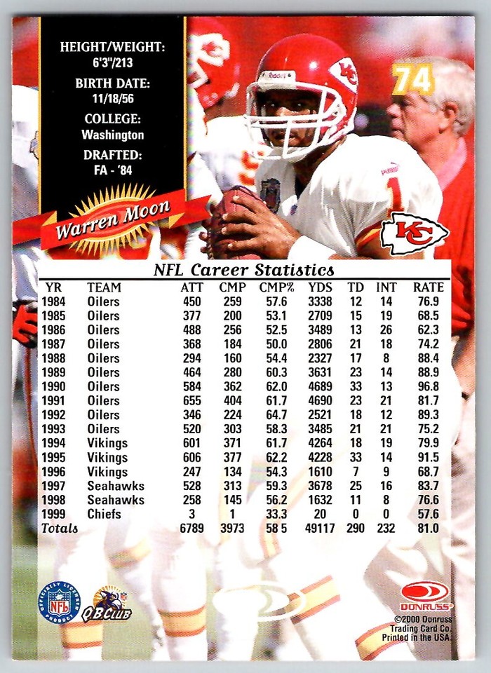 2000 DONRUSS WARREN MOON KANSAS CITY CHIEFS #74 | eBay