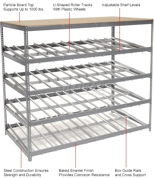NEW! Single Depth Gravity Flow Carton Rack 4 LEVEL 96"W x 48"D x 84H ...