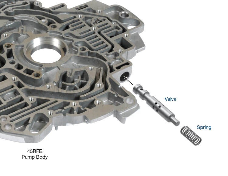 45RFE, 545RFE, 65RFE, 66RFE, 68RFE TCC Apply Limit Switch Valve Kit ...