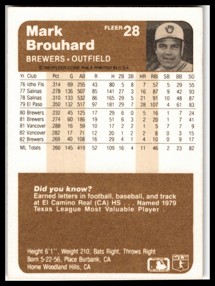 1983 Fleer #28 Mark Brouhard | eBay