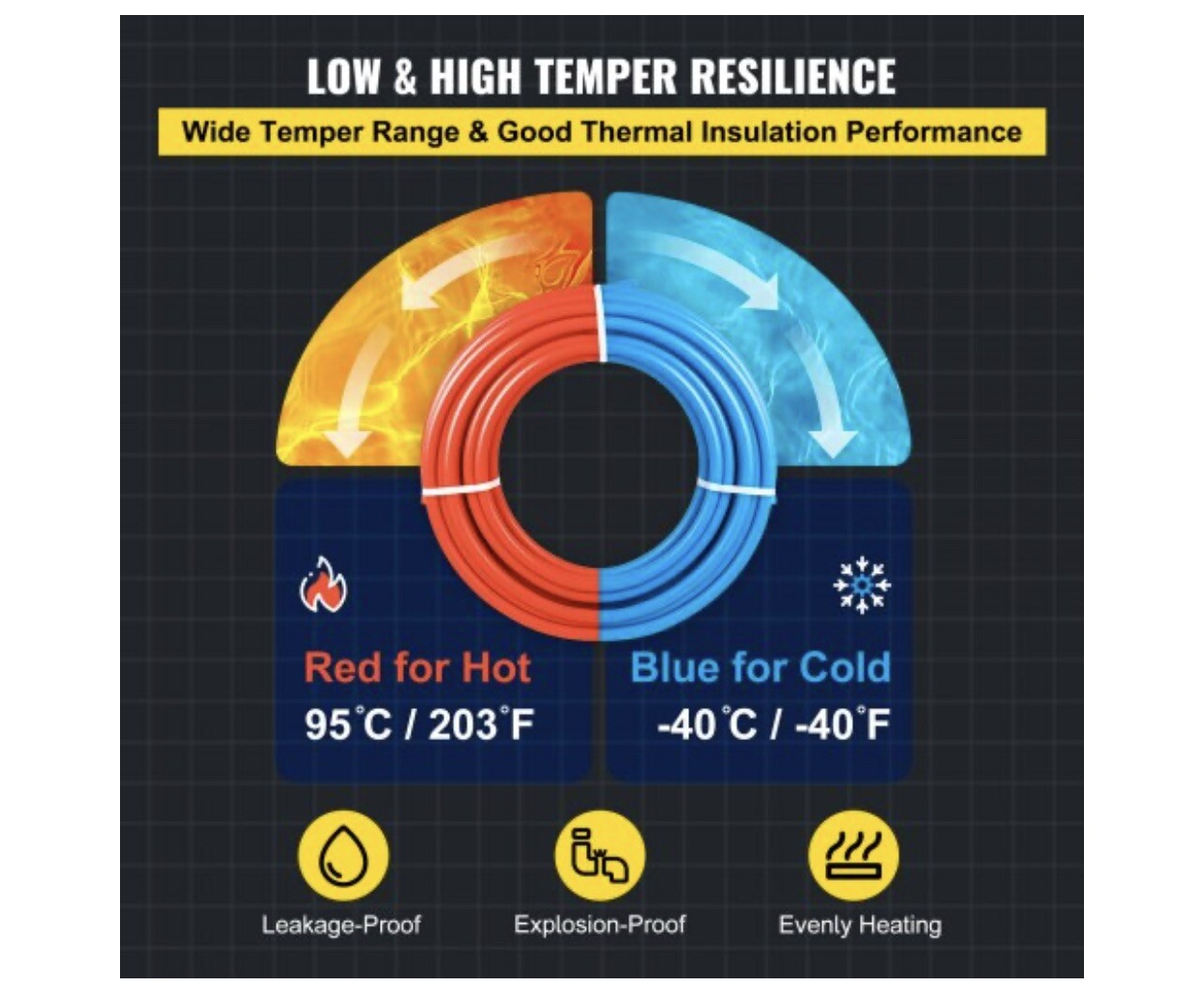Rifeng PEX-12H-R100 1000ft Pex Tubing - Red for sale online | eBay
