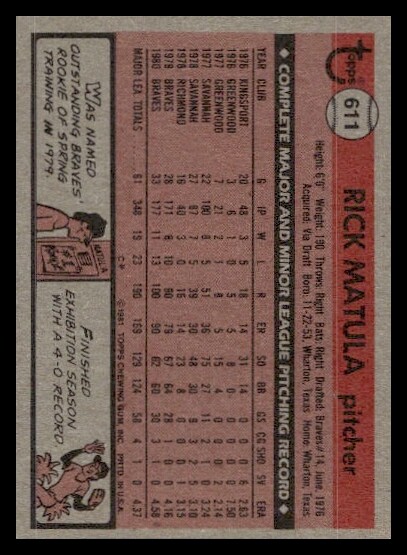 1981 Topps #611 Rick Matula Atlanta Braves Baseball card | eBay