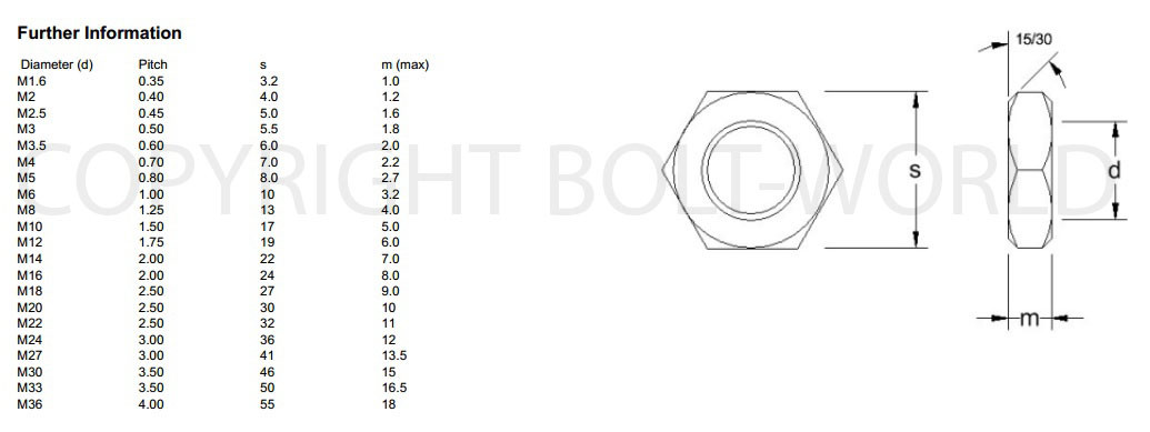 M24 / 24mm STAINLESS STEEL A2 HEXAGON HALF / LOCK / THIN NUTS FOR BOLTS ...