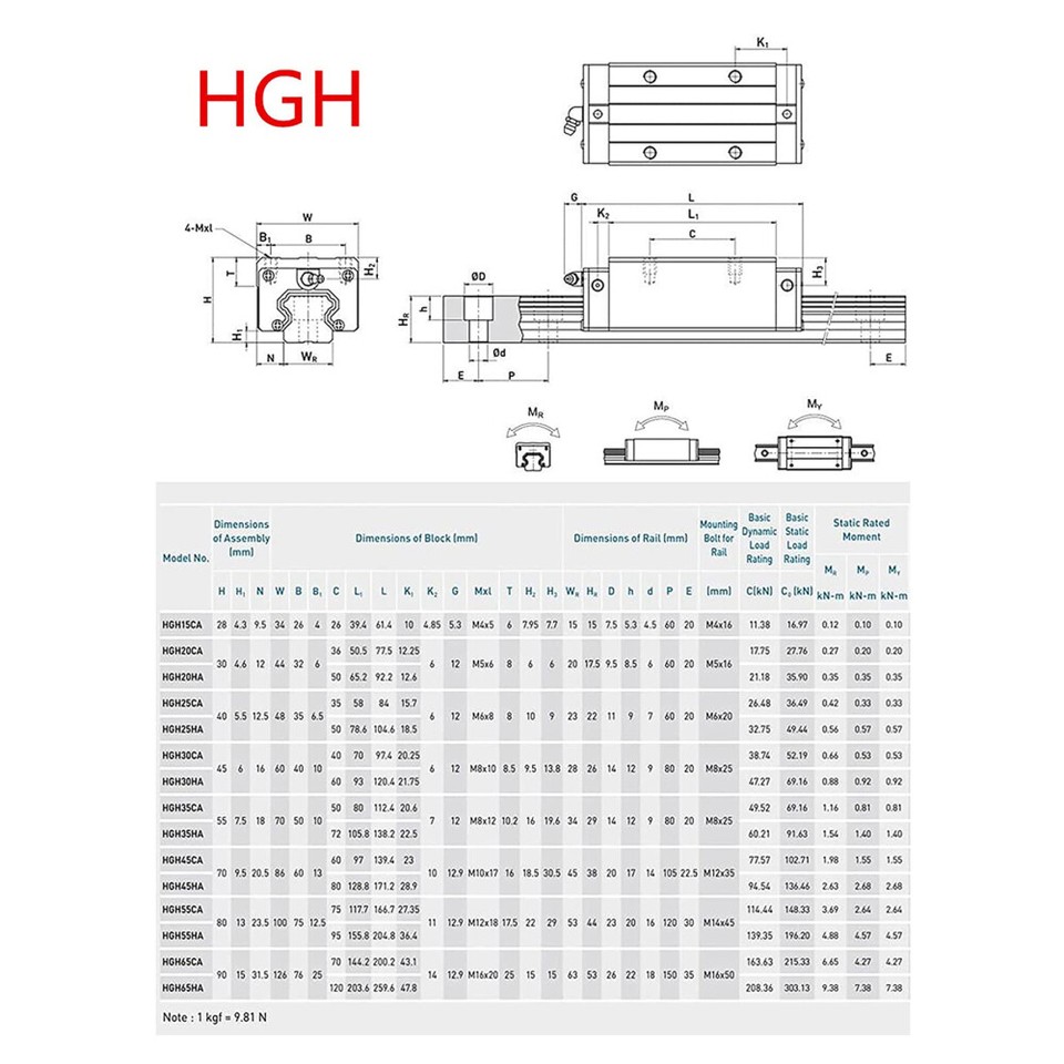HGR15/HGR20/HGR25 Linear Guide Rail +SFU1605 Ballscrew with nut 200mm ...