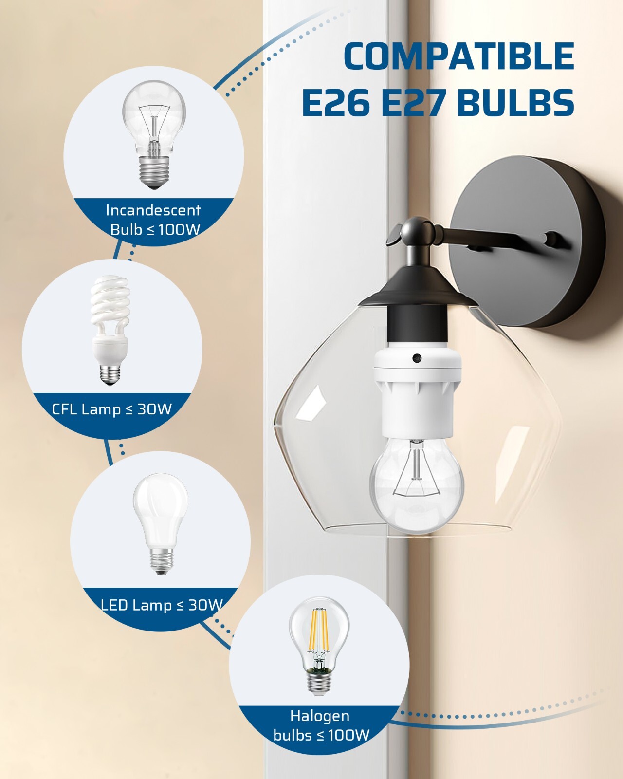 DEWENWILS 4 Pack Light Sensor Socket, Automatic Dusk to Dawn Light Bulb ...