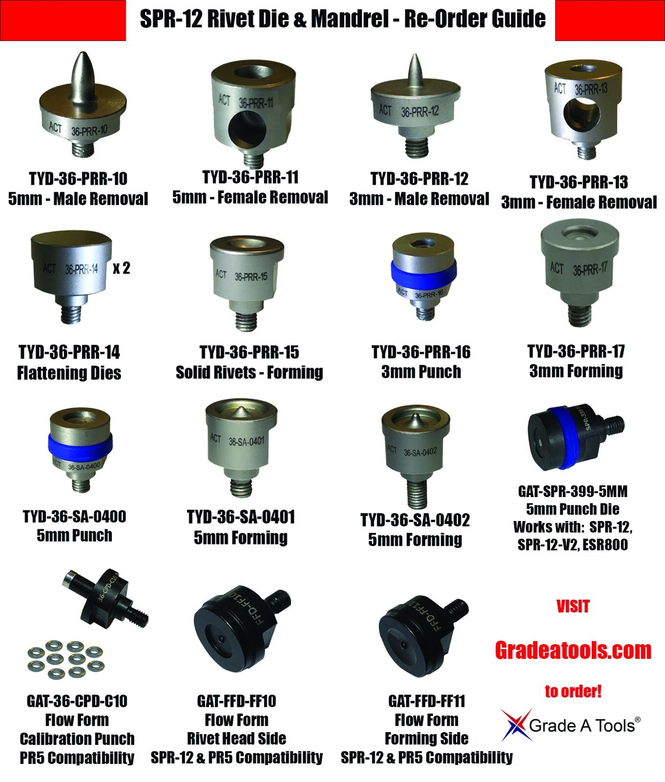 5.3mm X 5.0mm Self Piercing Rivets - SPR Repair - 100 pack | eBay