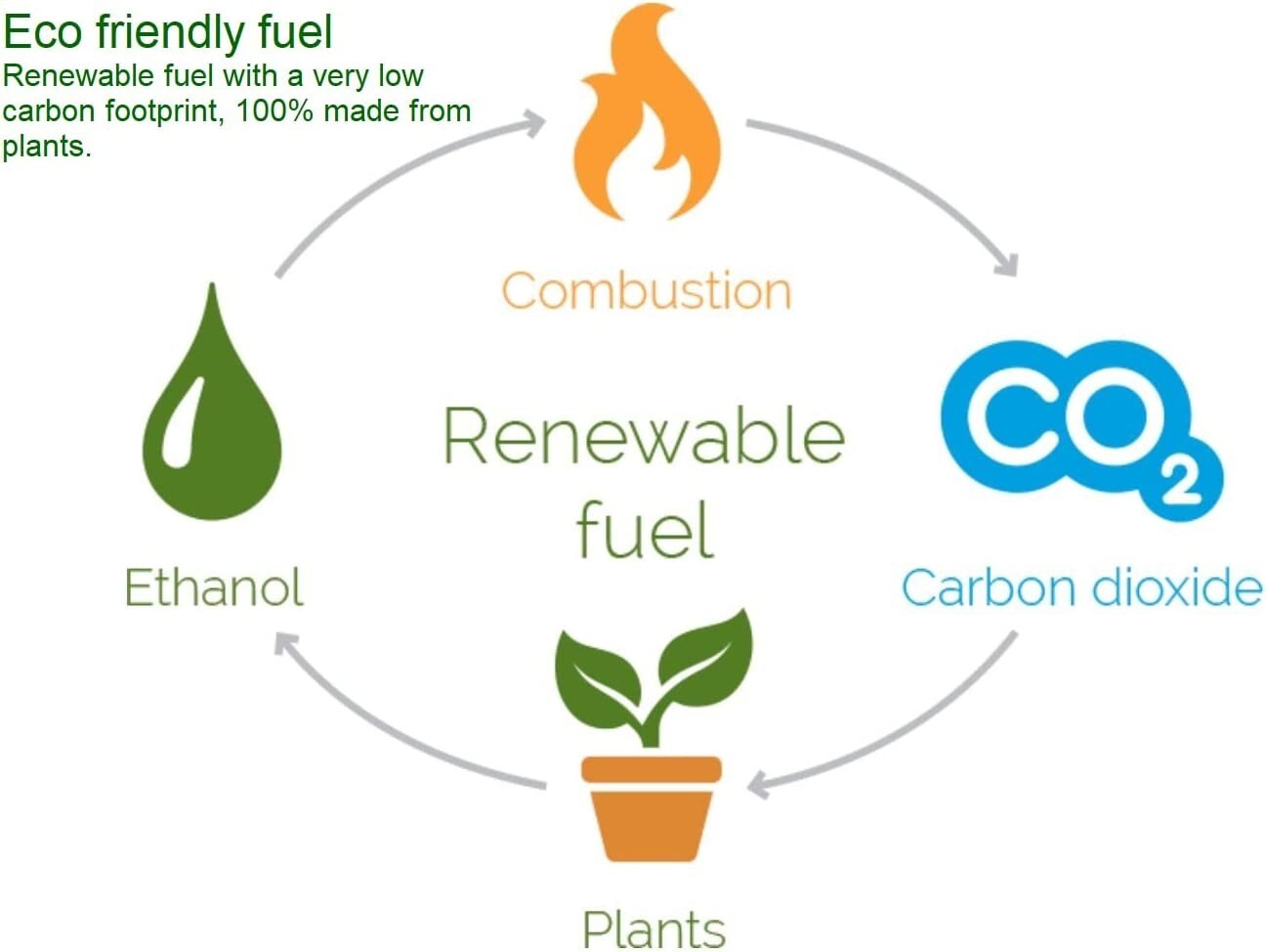 BIOFIRE 24 lITRE Bioethanol Fuel Clean Burn | Grelly UK