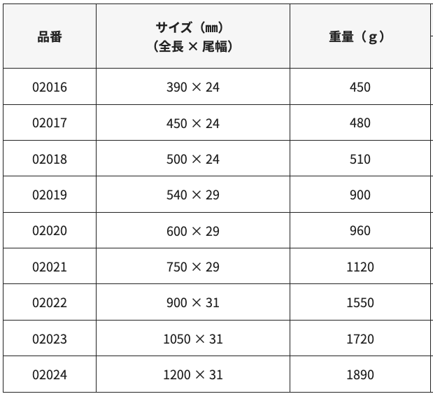 HIRATA Hollow Flat Crowbar 02018 L=500mm Weight=510g Light Weight Made ...