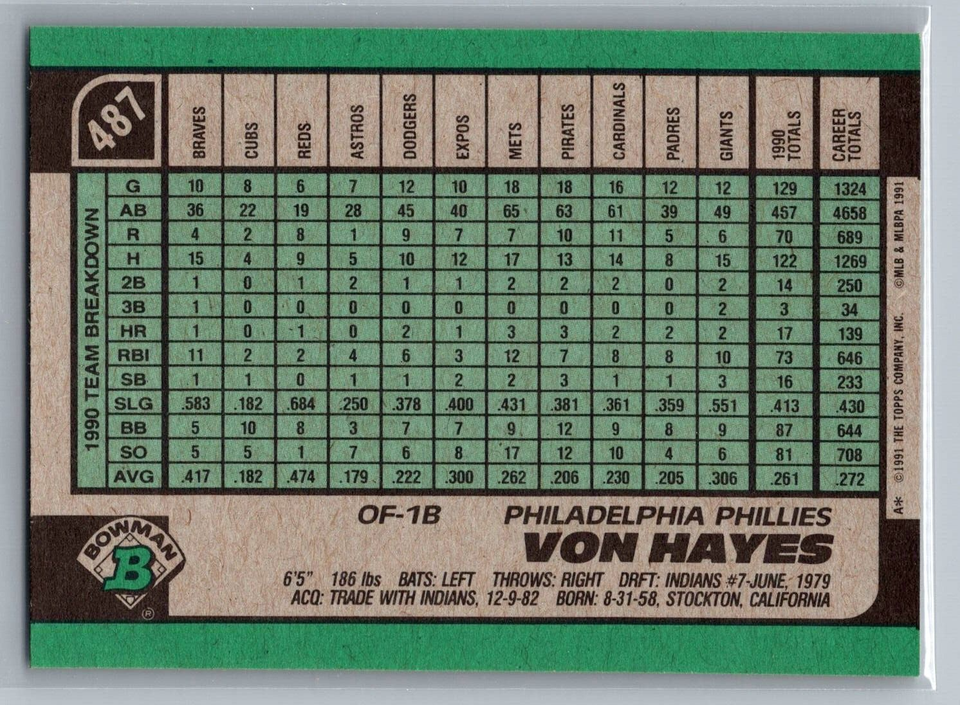 1991 TOPPS BOWMAN CARD # 487 Von Hayes - Philadelphia Phillies | eBay