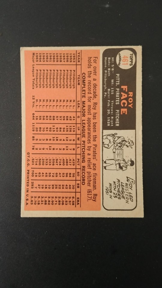 1966 Topps baseball card # 461 Roy Face ( G to VG ) | eBay