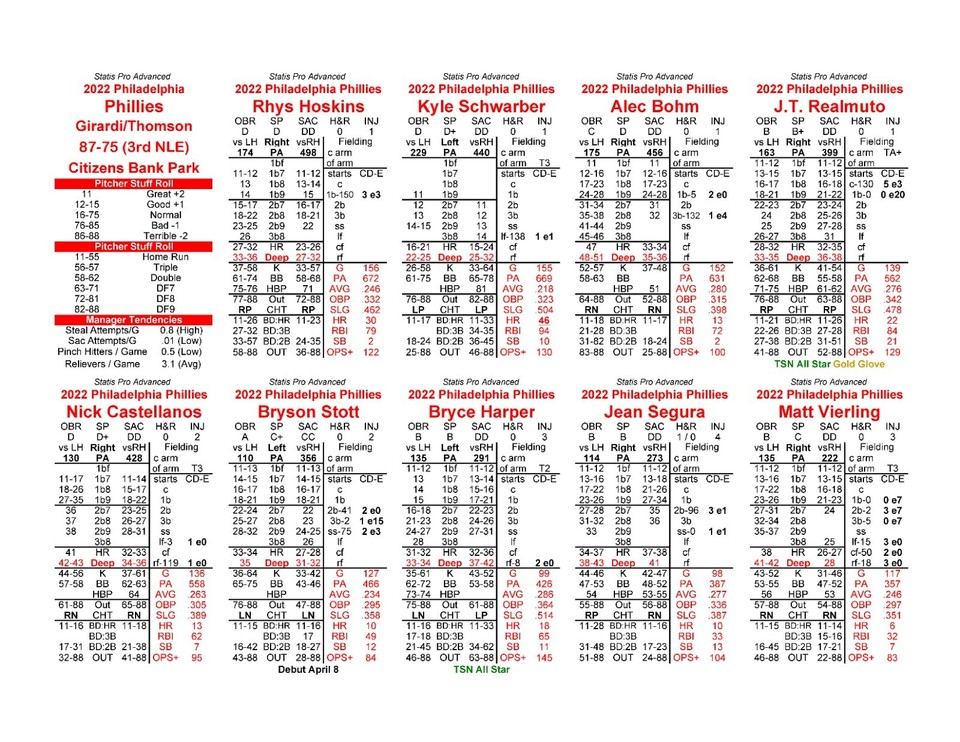 Statis Pro Advanced Baseball Printed Game | eBay