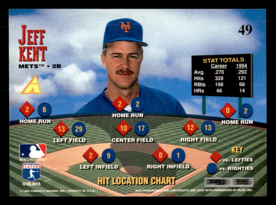 1995 Zenith #49 Jeff Kent New York Mets | eBay