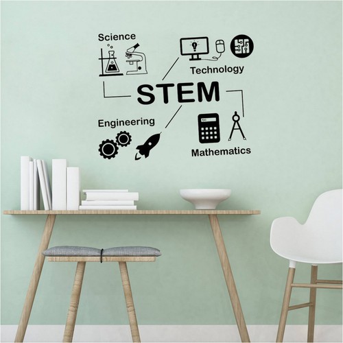 Science Wall Poster Creative Decoration Positive Chemistry Classroom ...