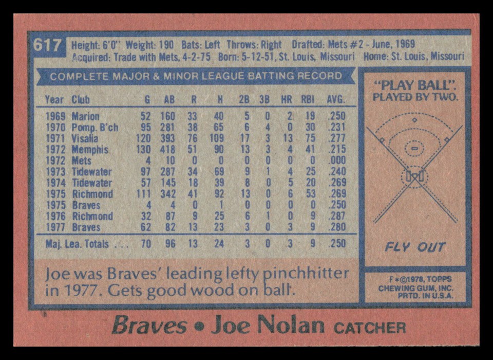 1978 Topps Joe Nolan #617Atlanta Braves VG-EX 4J | eBay