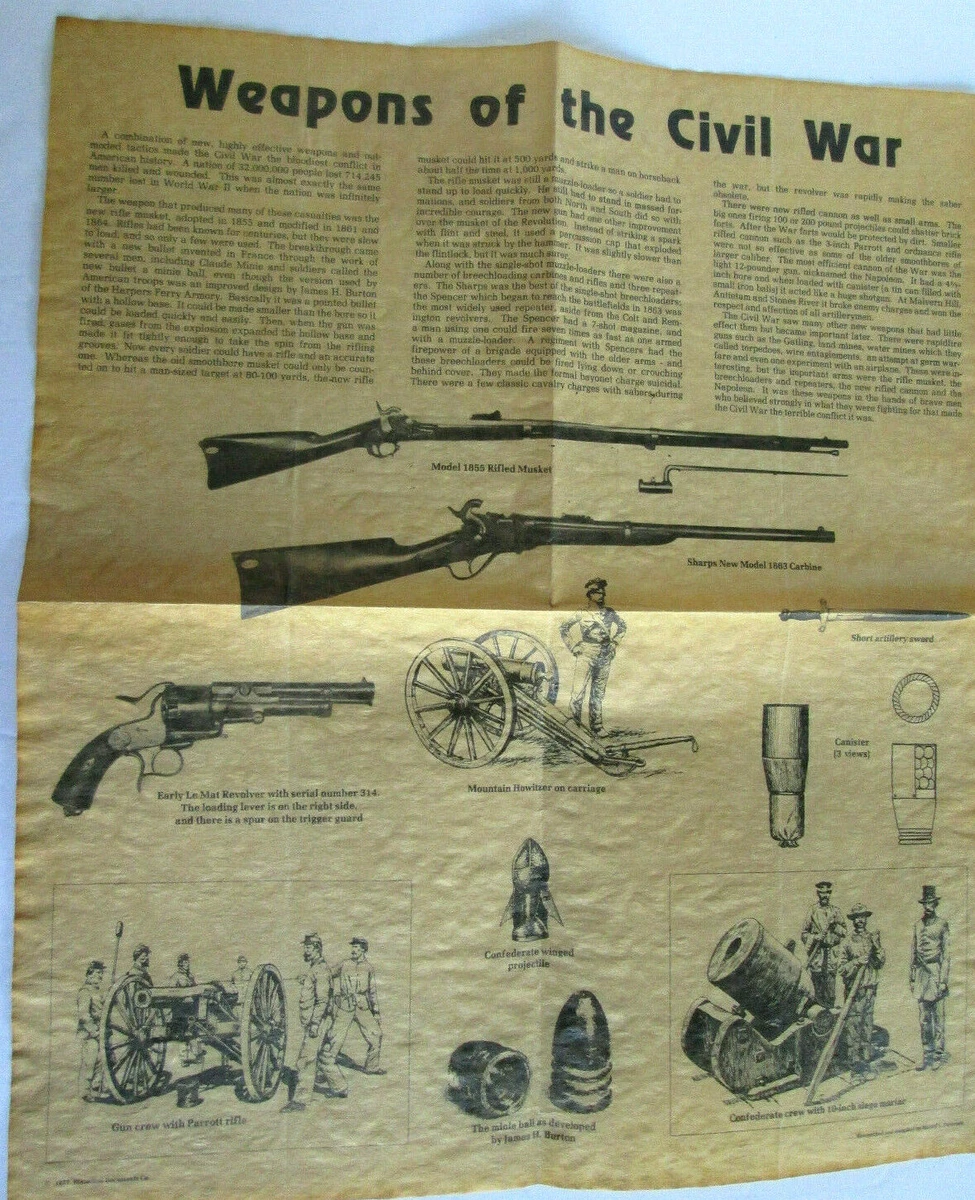 Civil War Weapons
