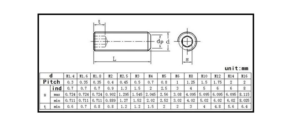 50 PCS 304 Stainless Hexagon Socket M8X25 Set Screw for pulley wheel ...